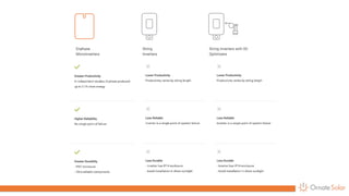 Ornate Solar x Enphase | PPT