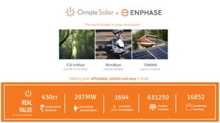 Ornate Solar x Enphase | PPT