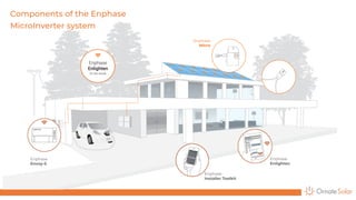 Ornate Solar x Enphase | PPT
