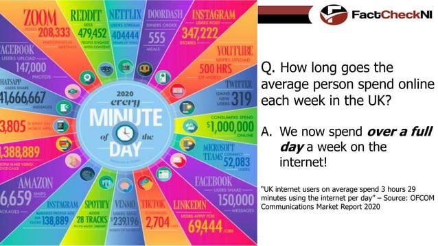 Facts and Fears: Fact Checking in the Age of Online Misinformation | PPTX