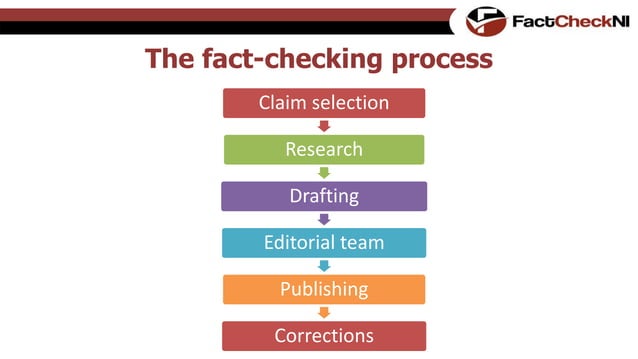 Facts and Fears: Fact Checking in the Age of Online Misinformation | PPT