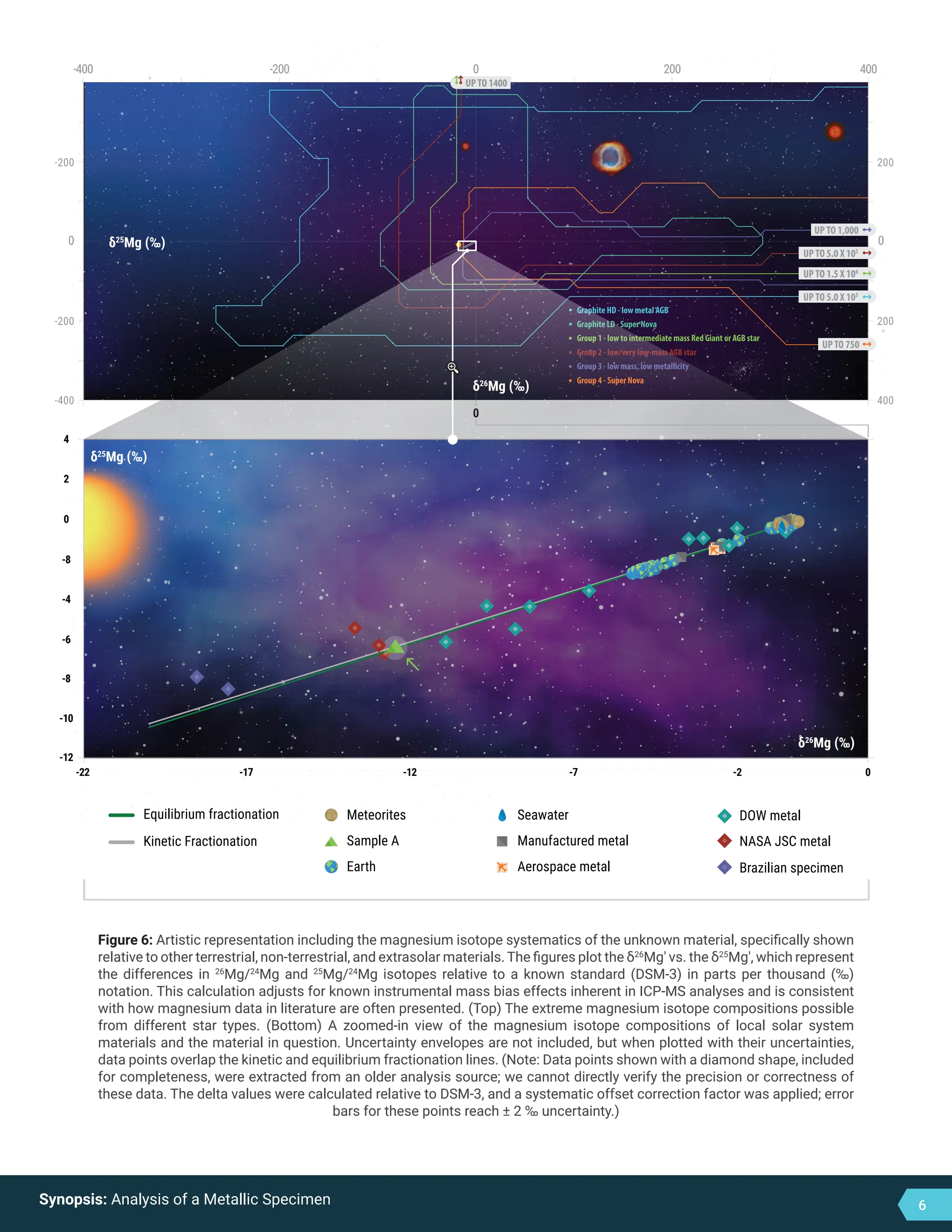 Synopsis: Analysis of a Metallic Specimen | PDF | Chemistry | Science