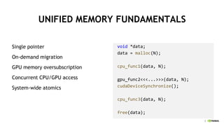 Unified Memory on POWER9 + V100 | PDF
