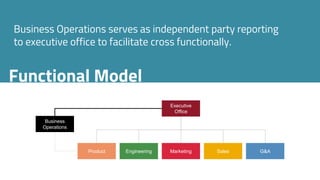 Business Operations | PPTX