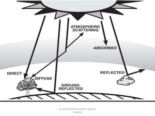 Oro551 res- unit 1 - extra terrestrial and terrestrial solar radiation ...