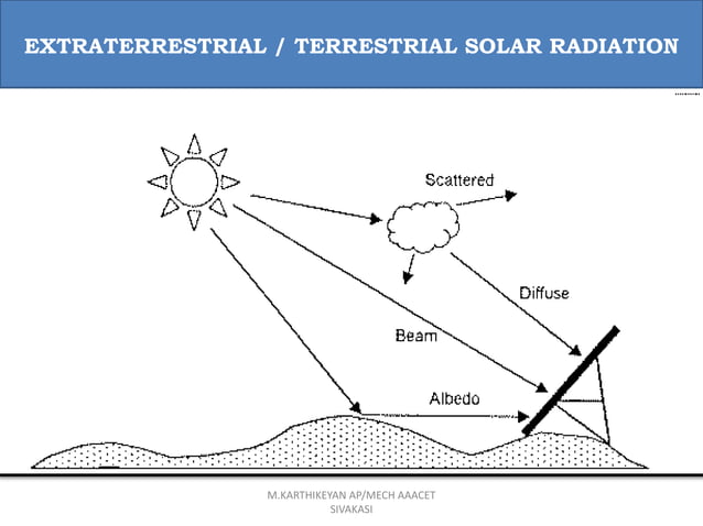 Oro551 res- unit 1 - extra terrestrial and terrestrial solar radiation