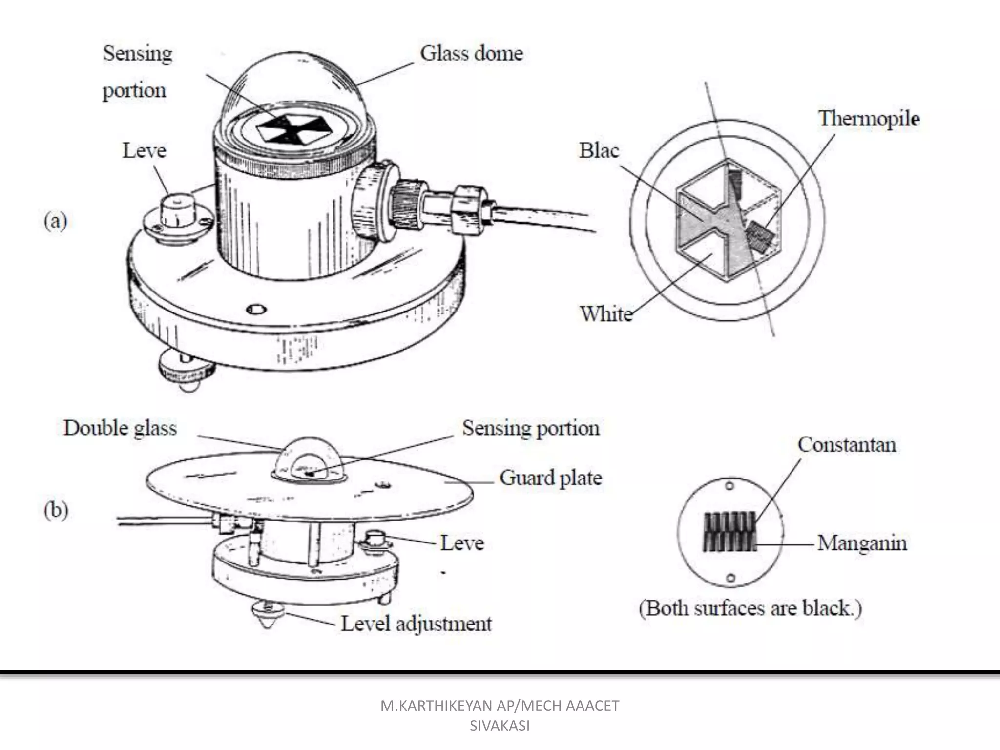 Oro551 res - unit 1 - instruments for measuring solar radiation and sun ...