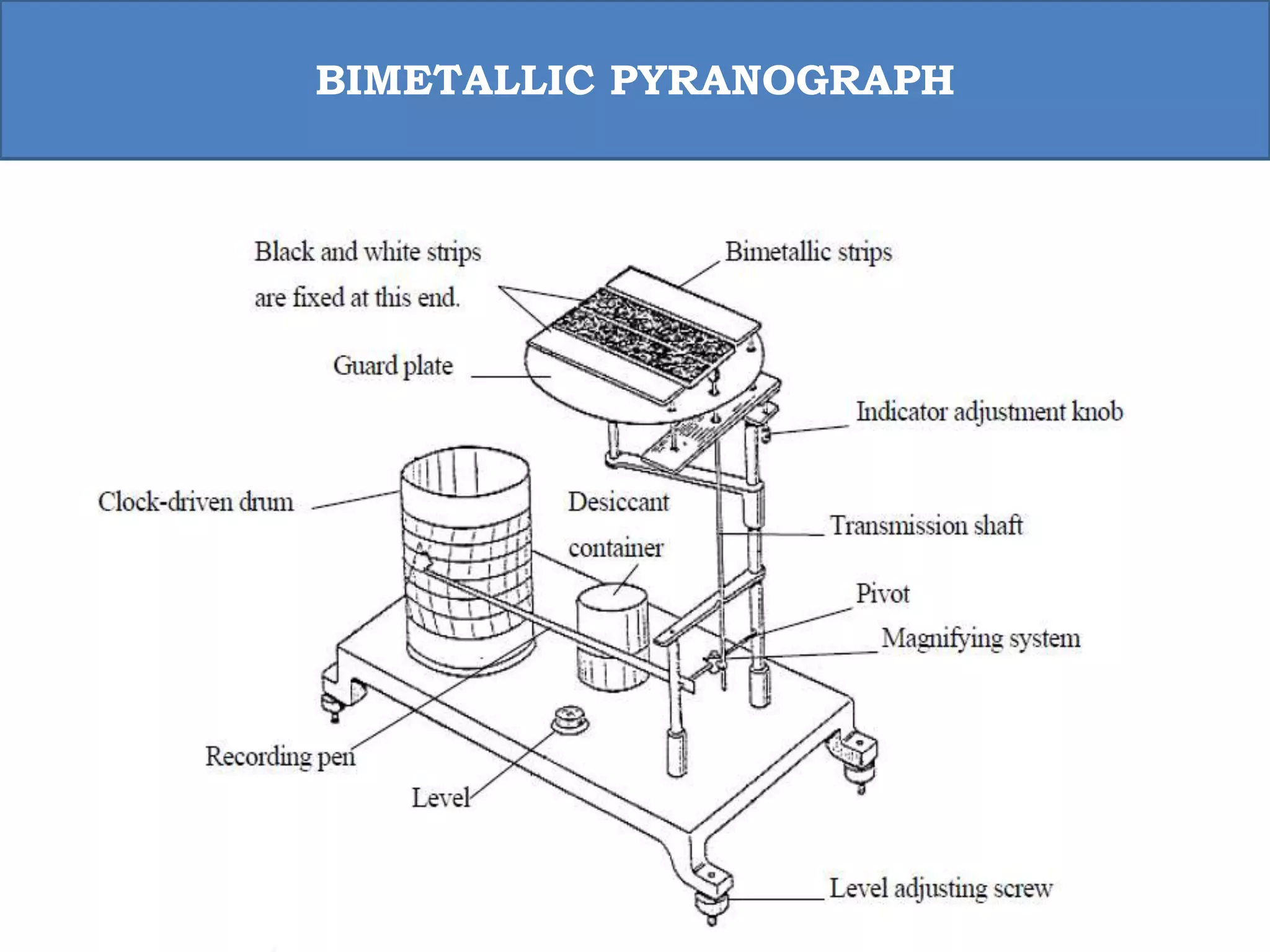 Oro551 res - unit 1 - instruments for measuring solar radiation and sun shine | PPTX