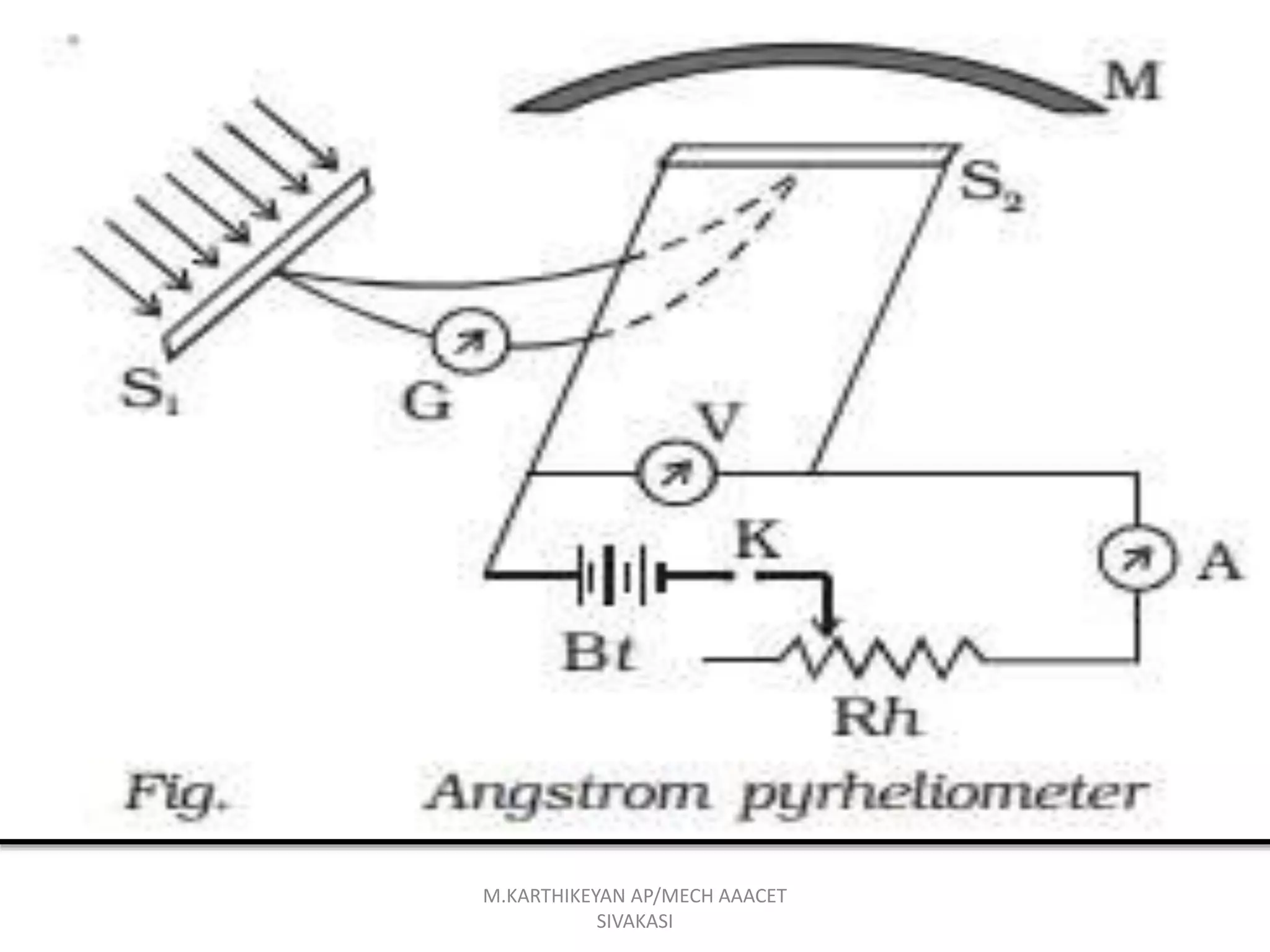 Oro551 res - unit 1 - instruments for measuring solar radiation and sun shine | PPTX
