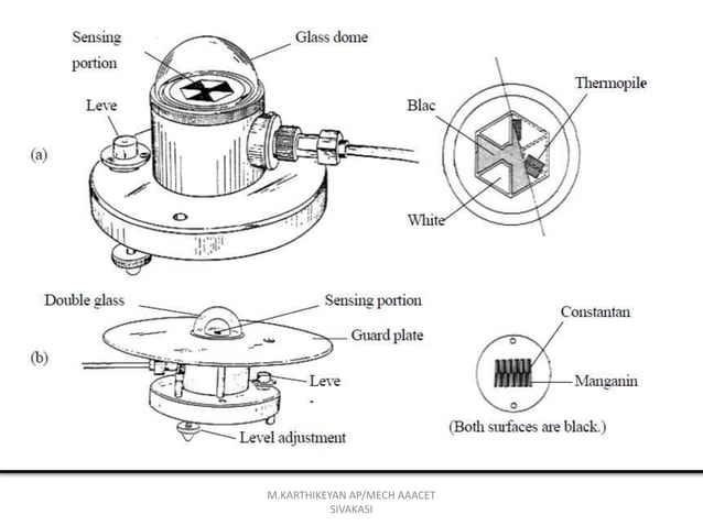 Oro551 res - unit 1 - instruments for measuring solar radiation and sun ...