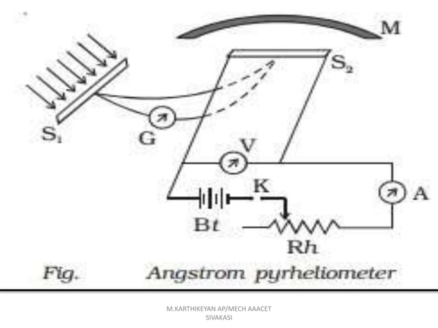 Oro551 res - unit 1 - instruments for measuring solar radiation and sun ...