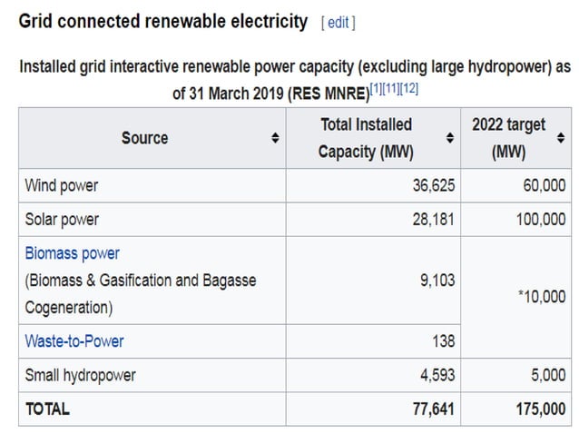 ORO551 RES - Unit 1 - Role and potential of new and renewable source | PPTX