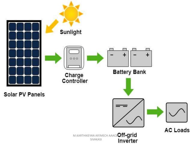 Oro551 res- unit 1 - the solar energy option | PPTX