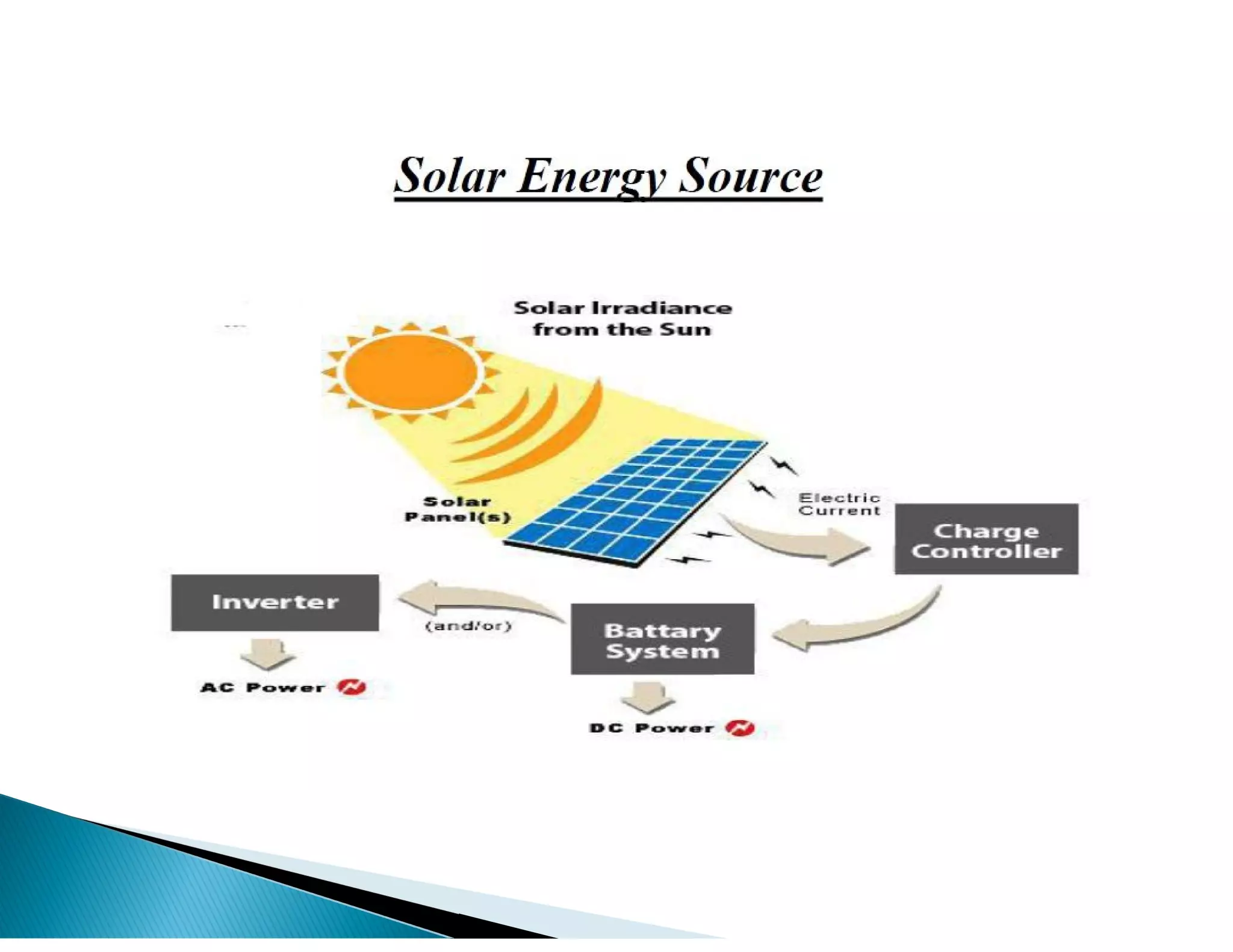 Principles of solar radiation unit 1 | PDF