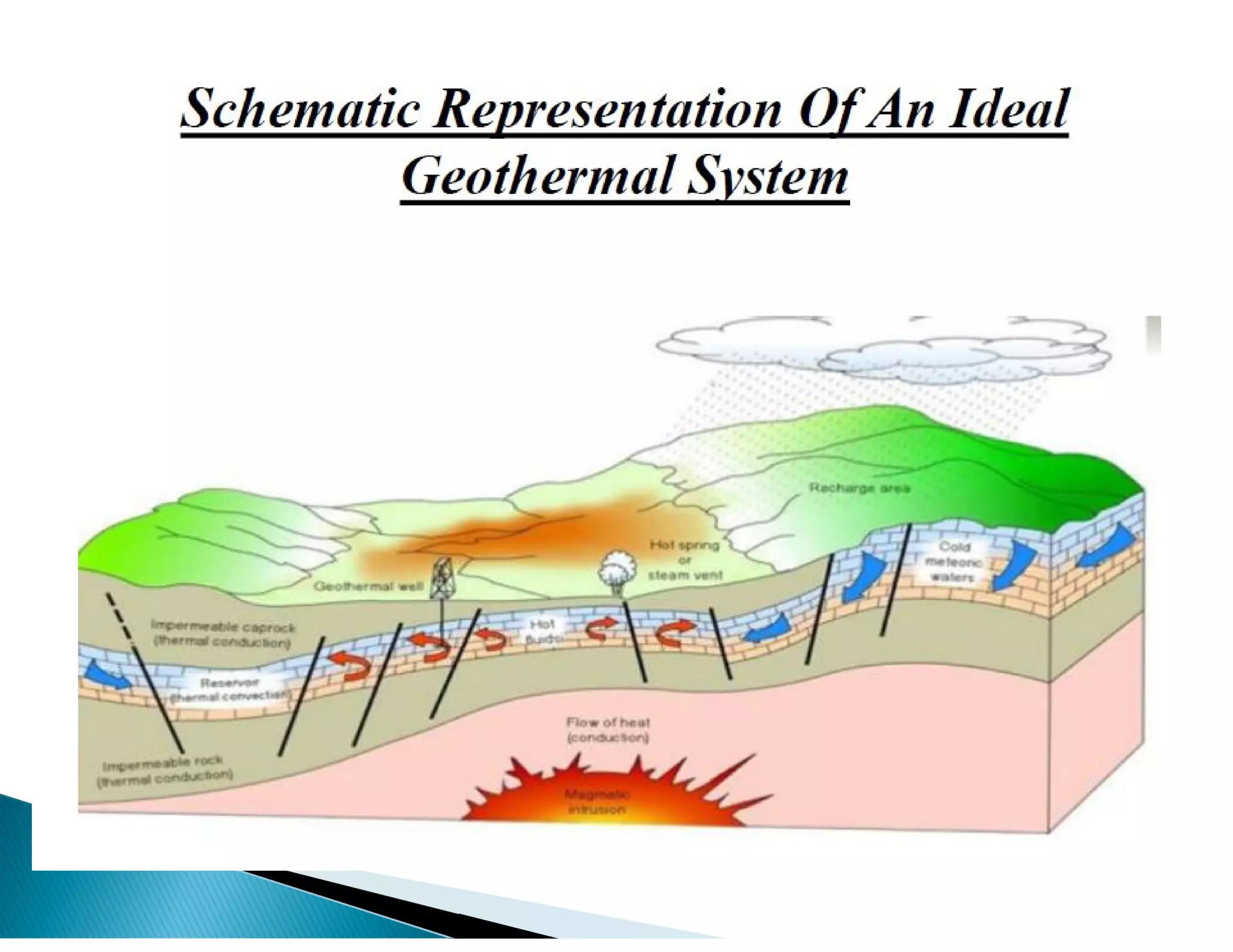 Principles of solar radiation unit 1 | PDF