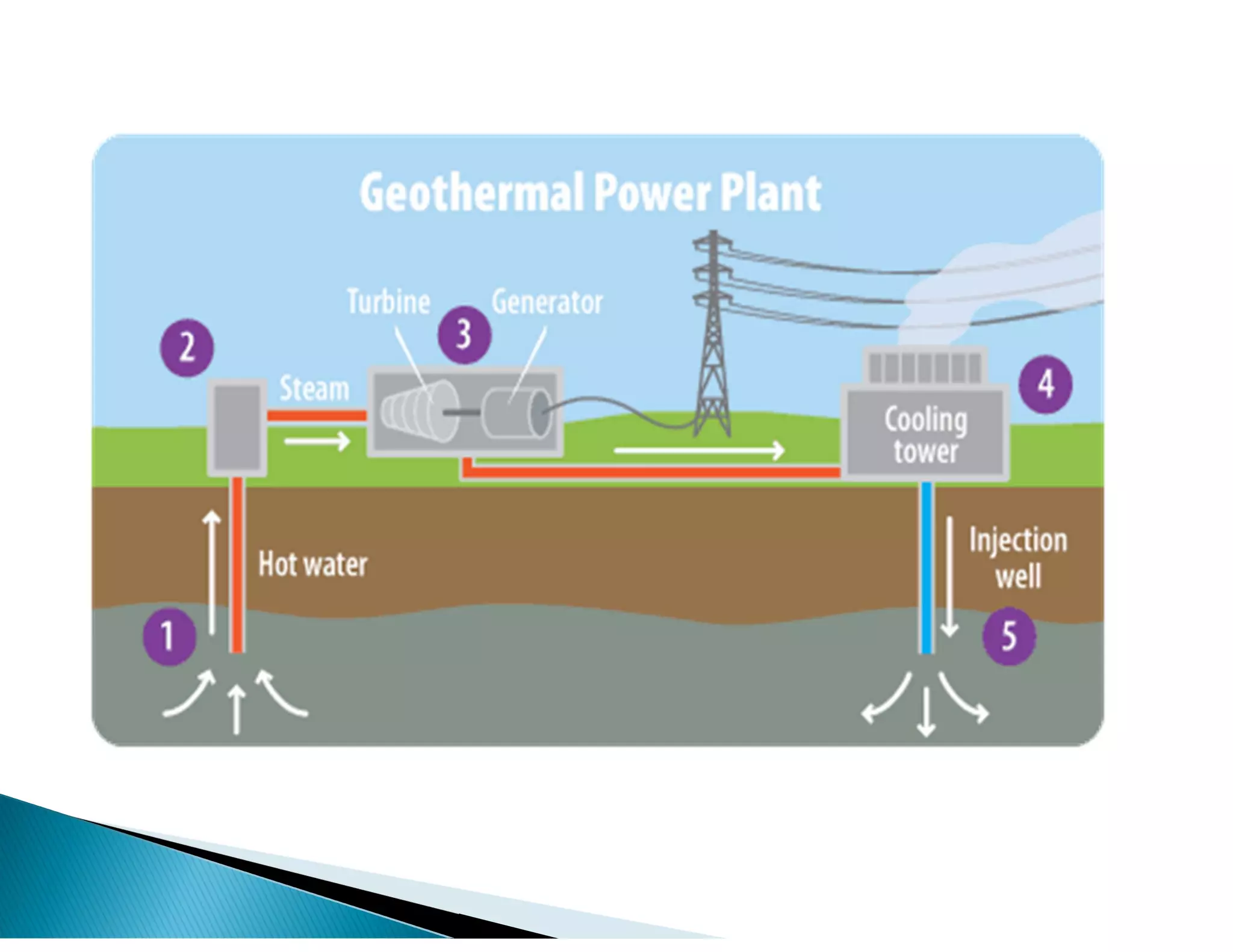 Principles of solar radiation unit 1 | PDF
