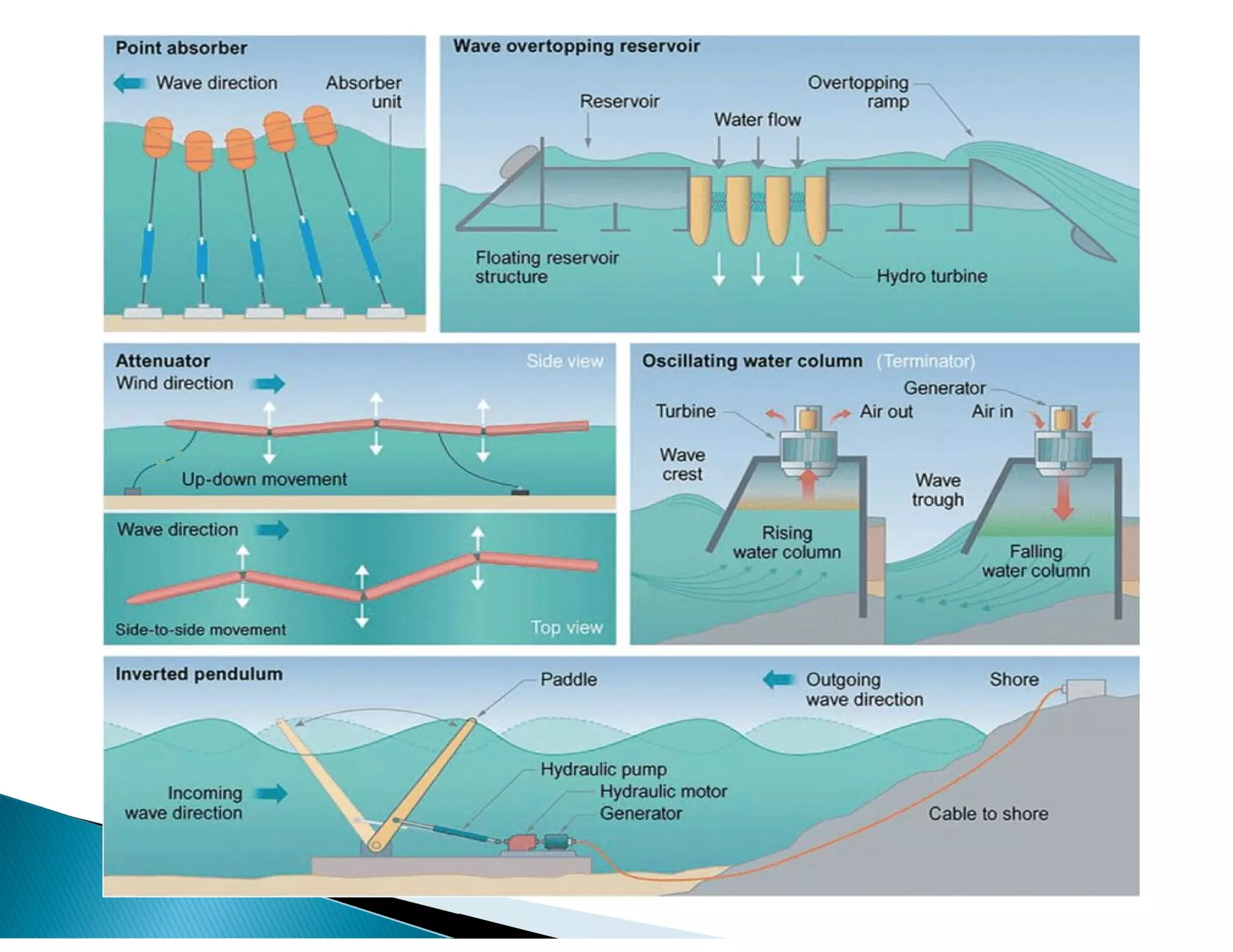 Principles of solar radiation unit 1 | PDF