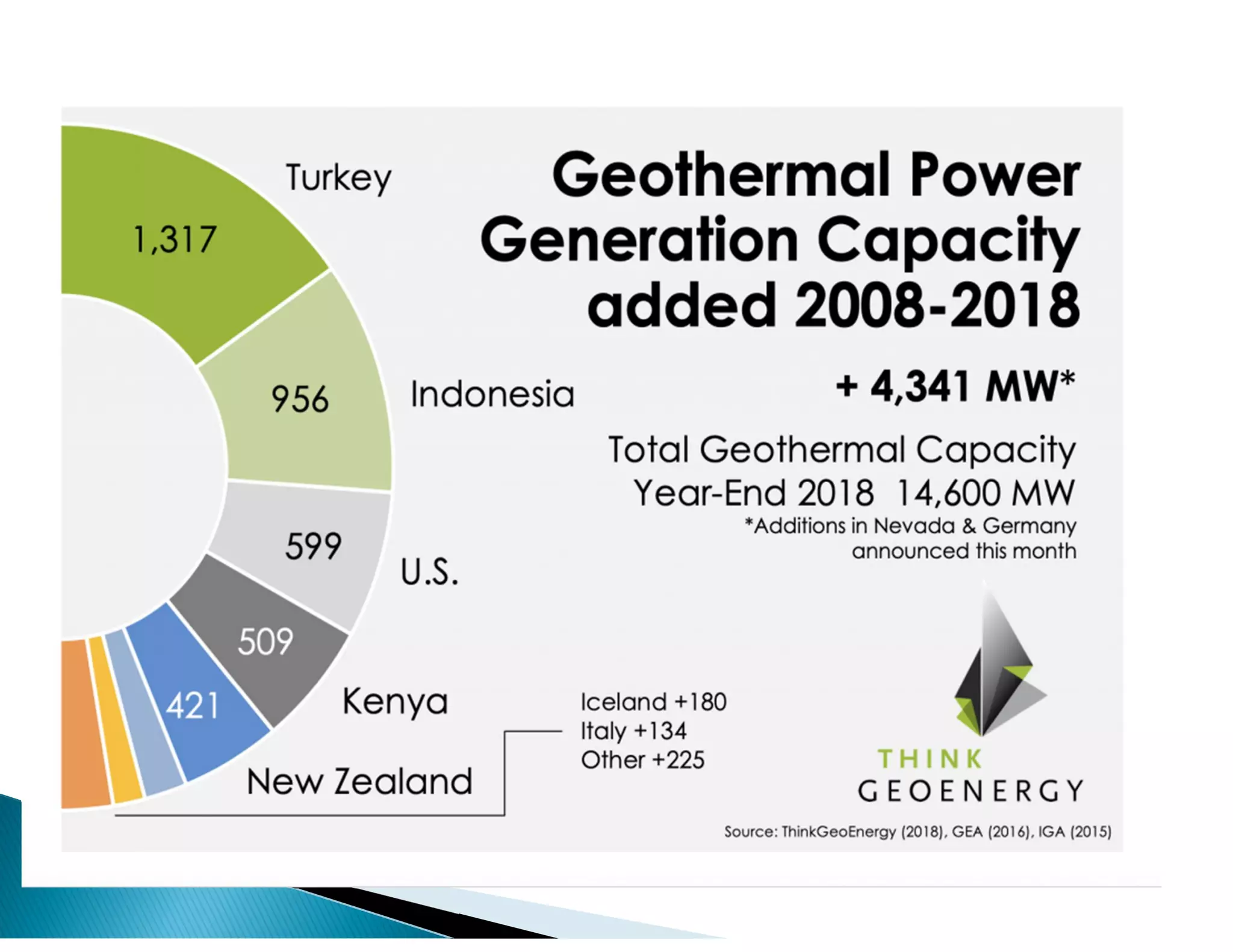 Principles of solar radiation unit 1 | PDF