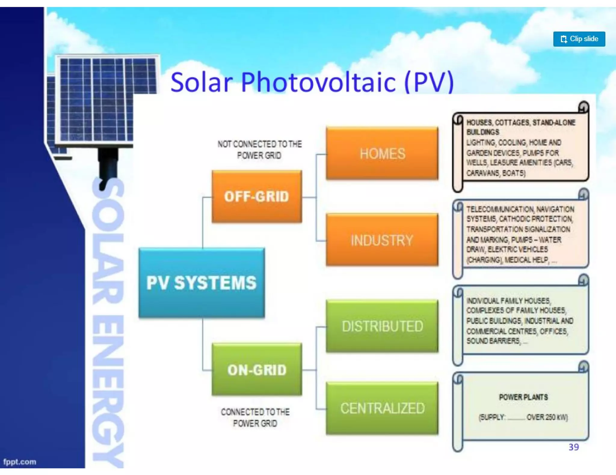 Principles of solar radiation unit 1 | PDF