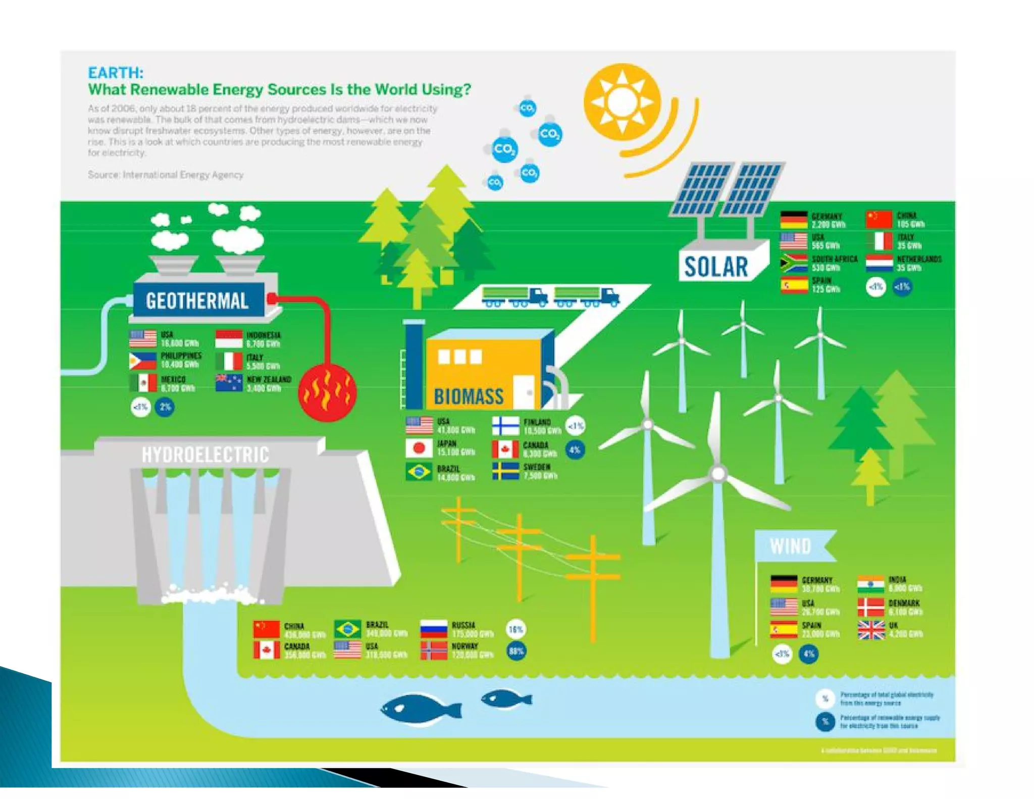 Principles of solar radiation unit 1 | PDF