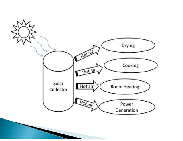 Principles of solar radiation unit 1 | PDF | Indoor Environmental ...