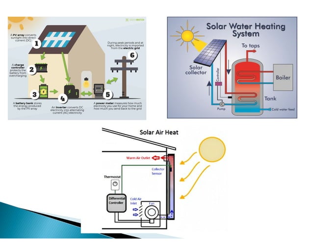 Principles of solar radiation unit 1 | PDF | Indoor Environmental ...