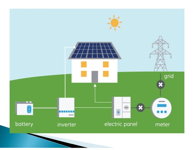 Principles of solar radiation unit 1 | PDF | Indoor Environmental ...