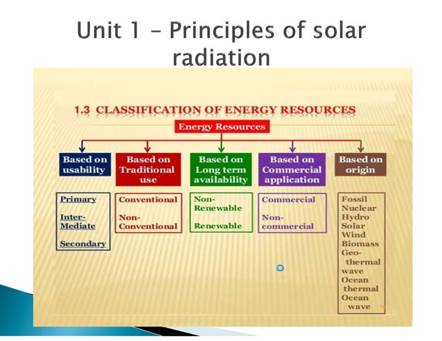 Principles of solar radiation unit 1 | PDF | Indoor Environmental ...