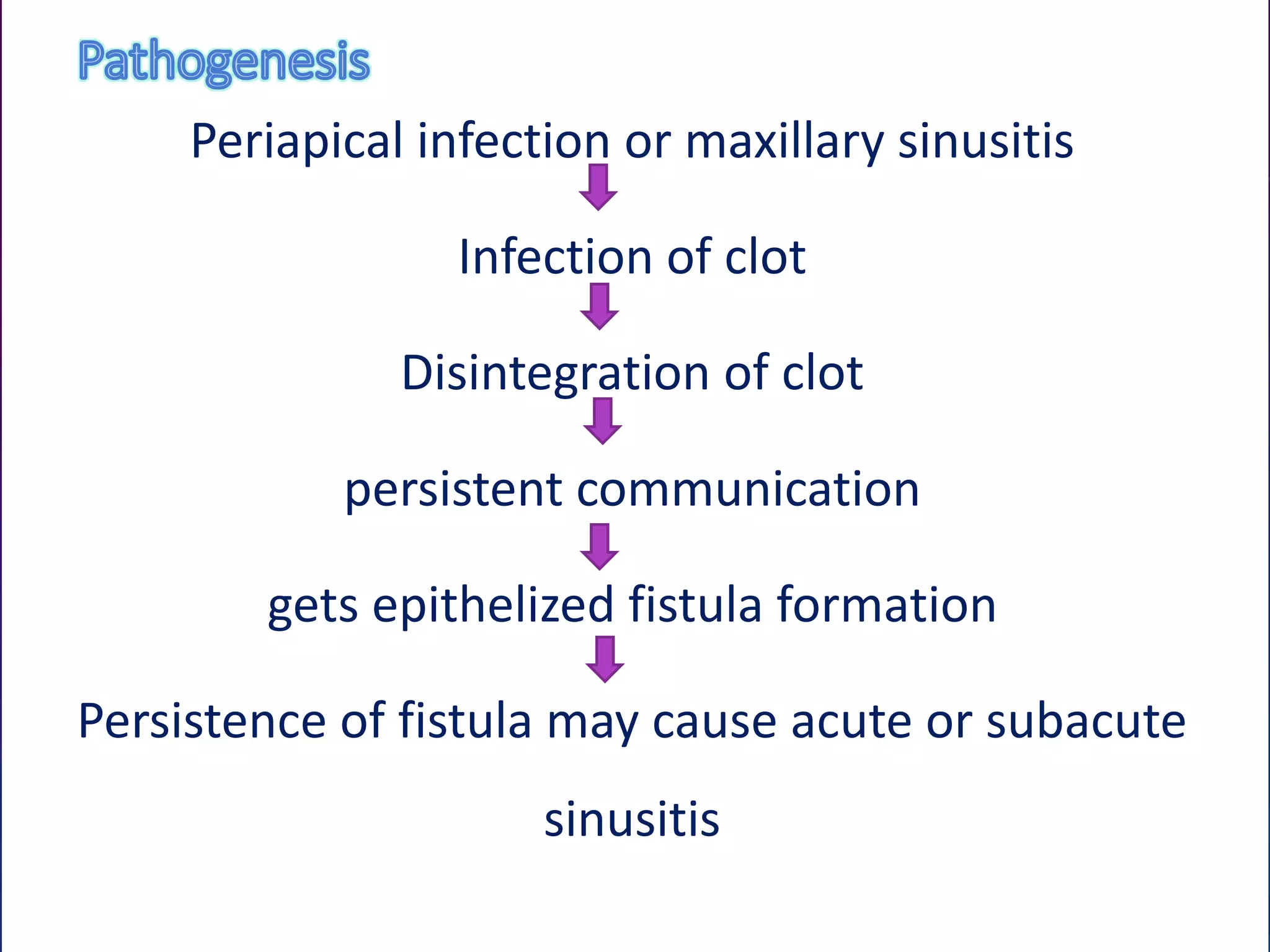 Oroantral communication & fistula | PPTX