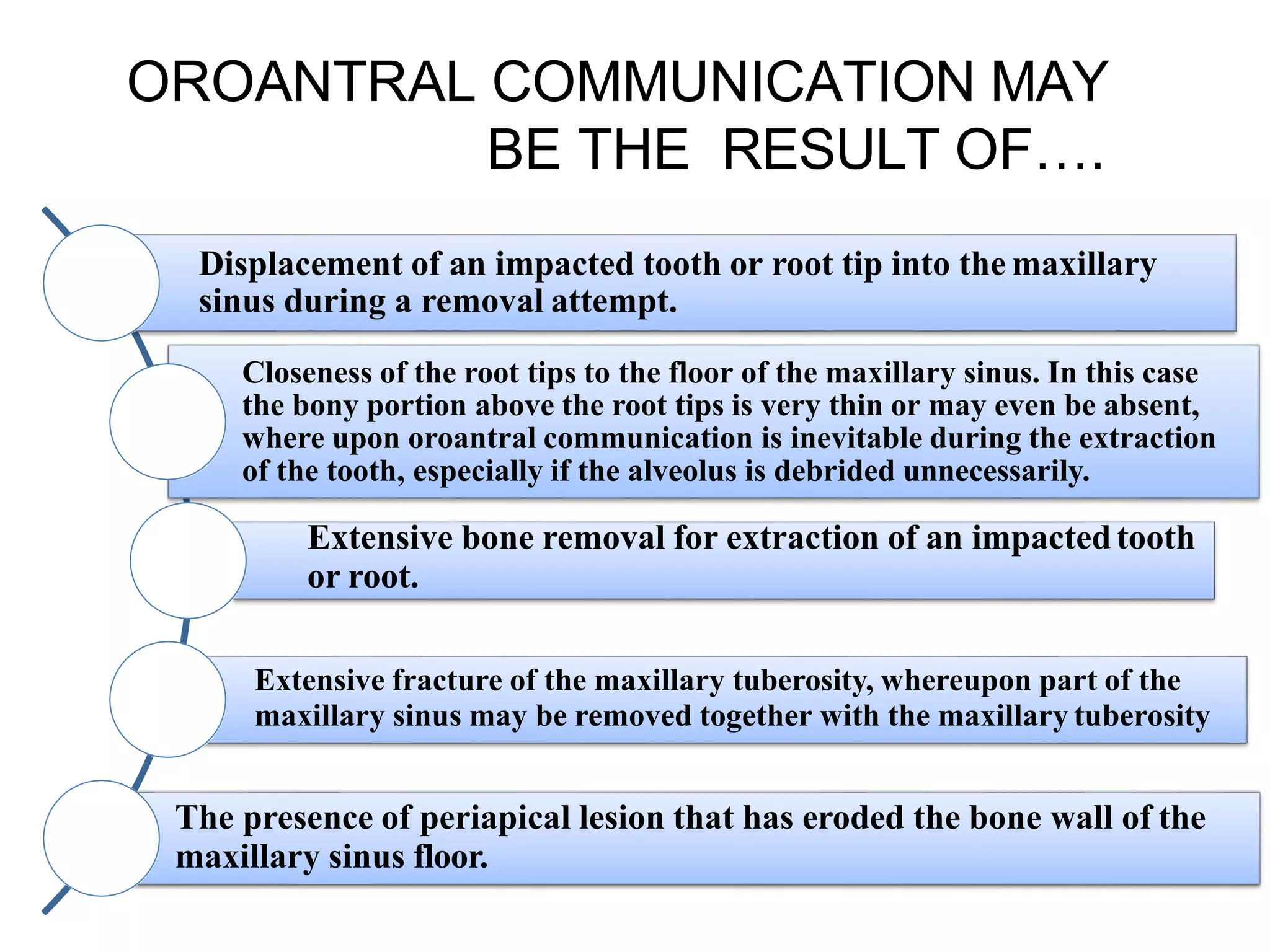 oroantral fistula mohamad.pptx