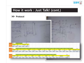 Oroca ROV firmware | PPT