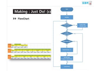 Oroca ROV firmware | PPT