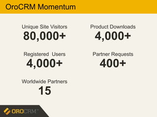 OroCRM Business and Product Overview | PPT