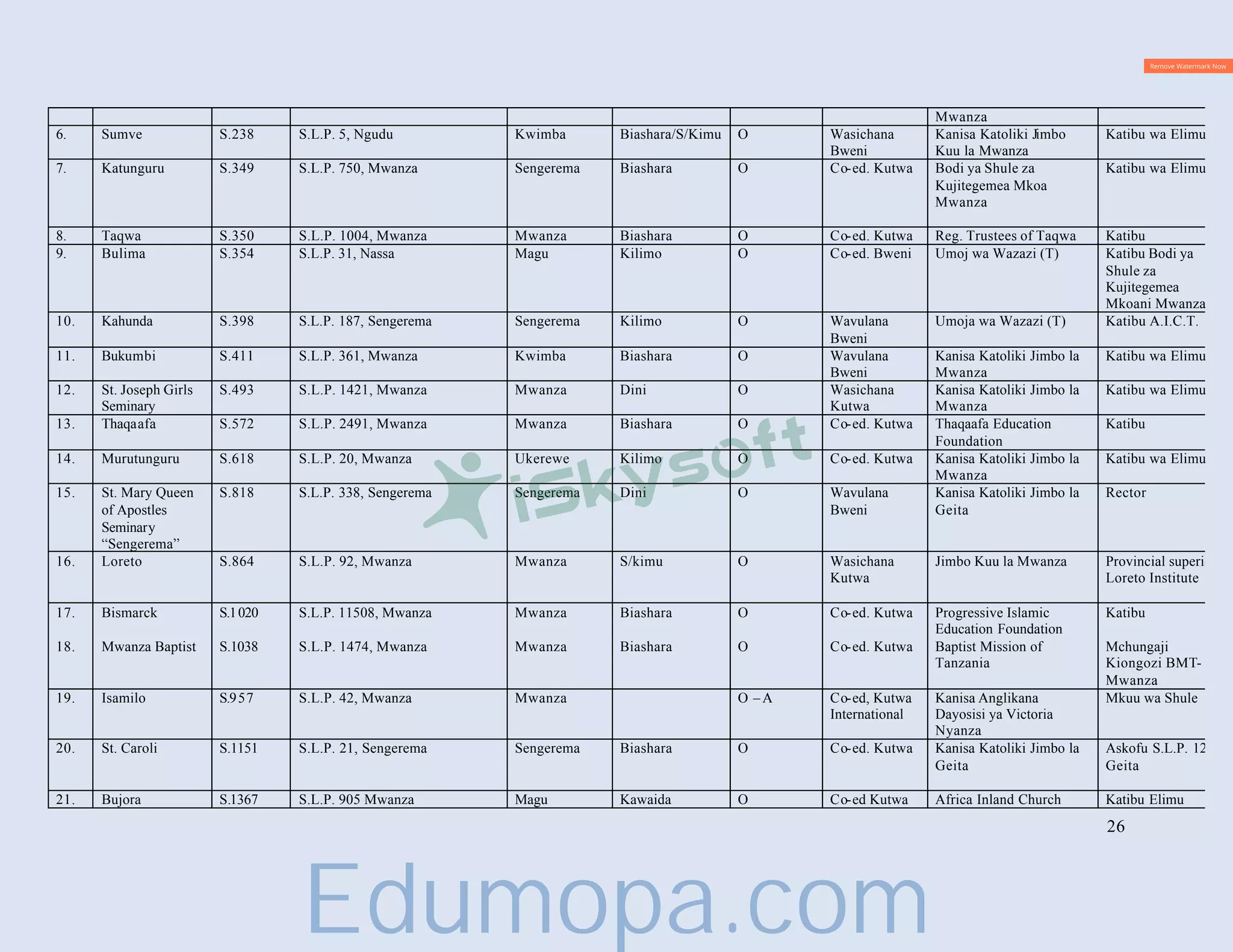 Orodha ya shule binafsi (1) ruka | PDF