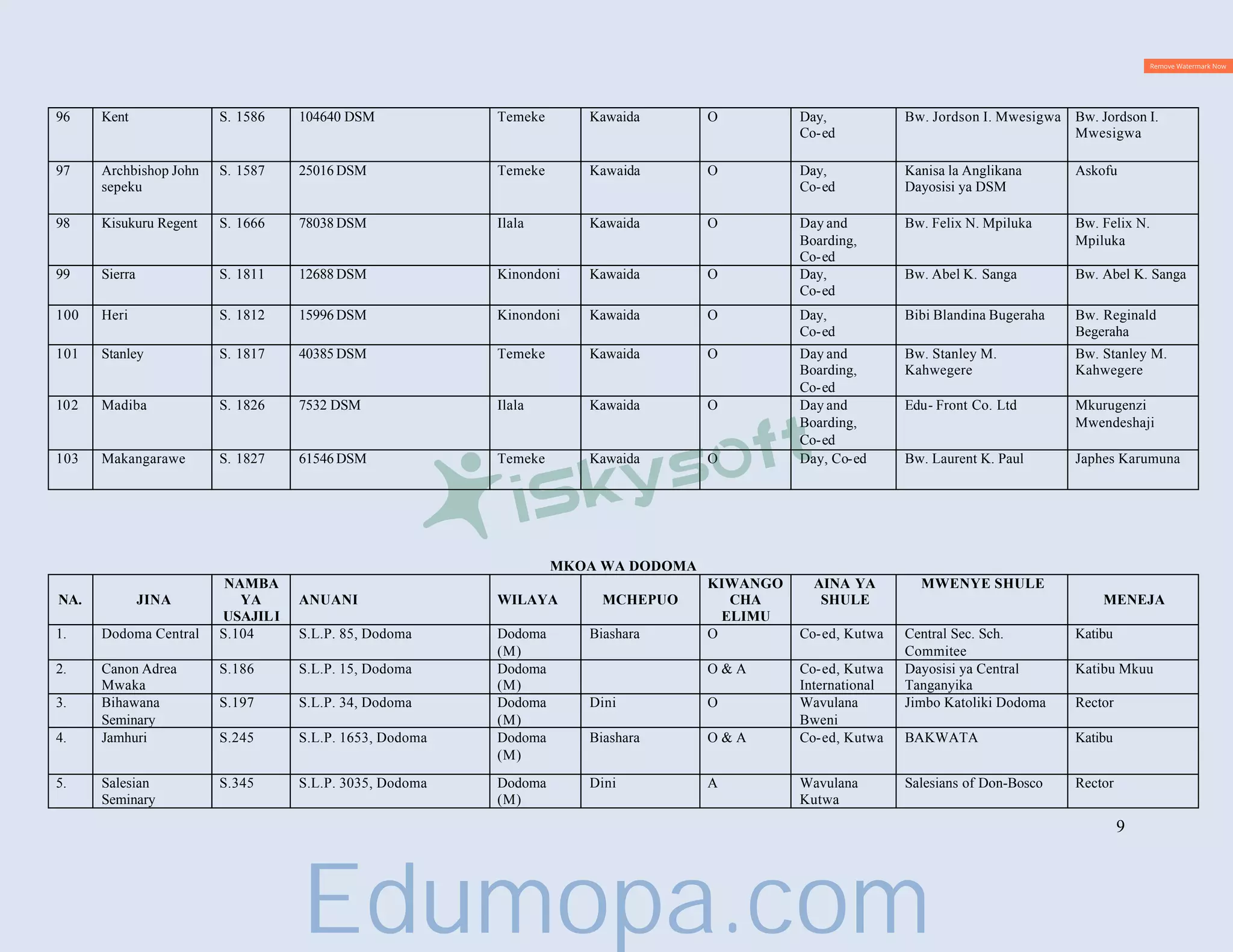 Orodha ya shule binafsi (1) ruka | PDF