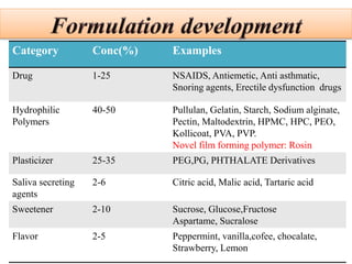 Oro dispersible films | PPTX