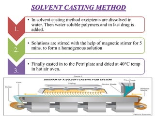 Oro dispersible films | PPTX