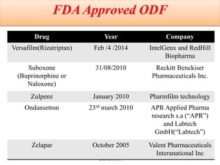 Oro dispersible films | PPTX