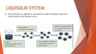 Orodispersible liquisolid compacts | PPTX
