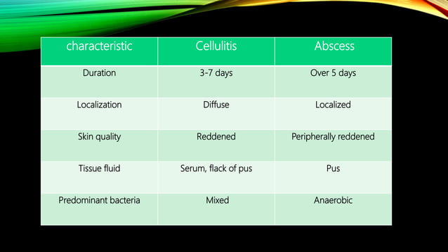 Orofacial infection part 1 | PPTX | Ear, Nose and Throat Conditions ...