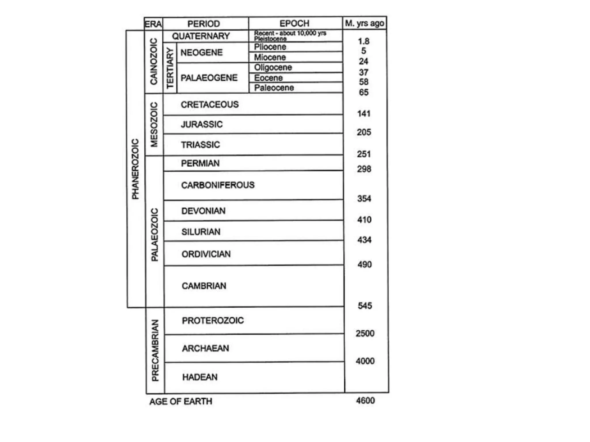 Orogenic mountain belts | PPTX
