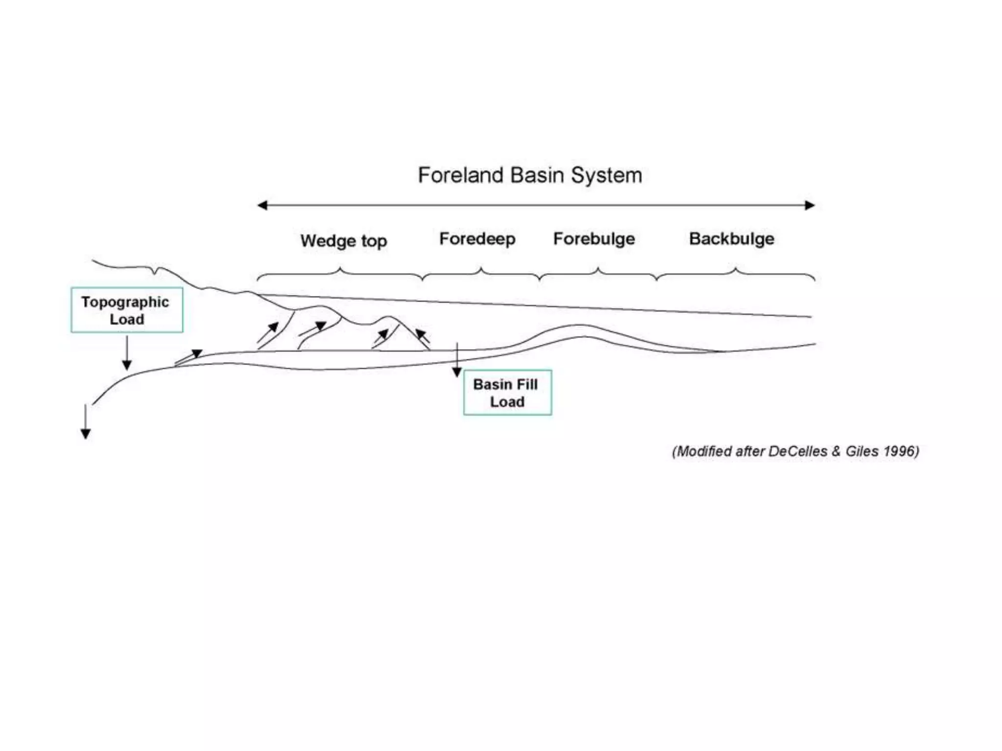 Orogenic mountain belts | PPTX