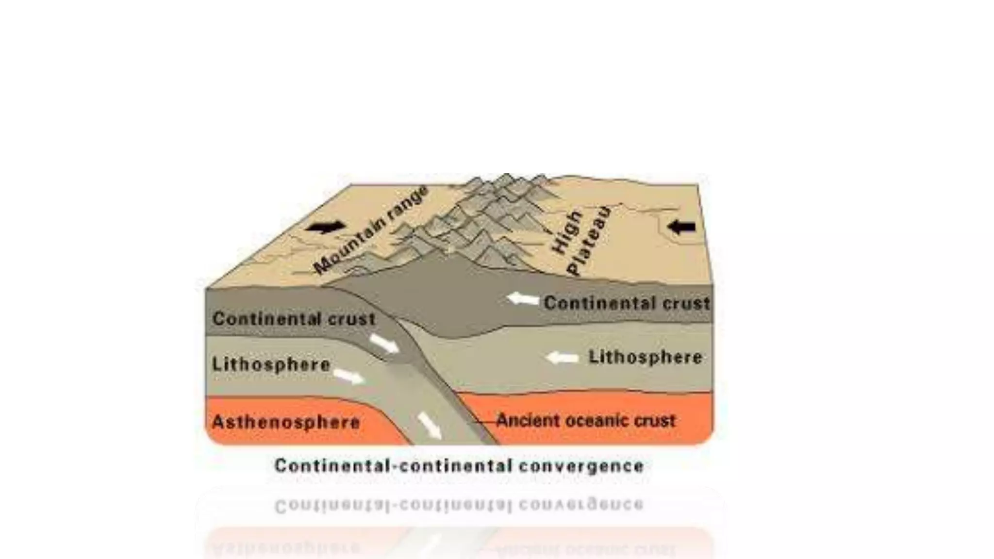 Orogeny cycle | PPTX