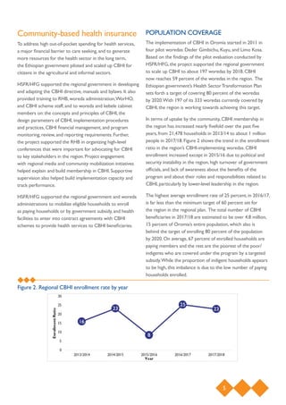 HSFR/HFG End of Project Regional Report - Oromia | PDF