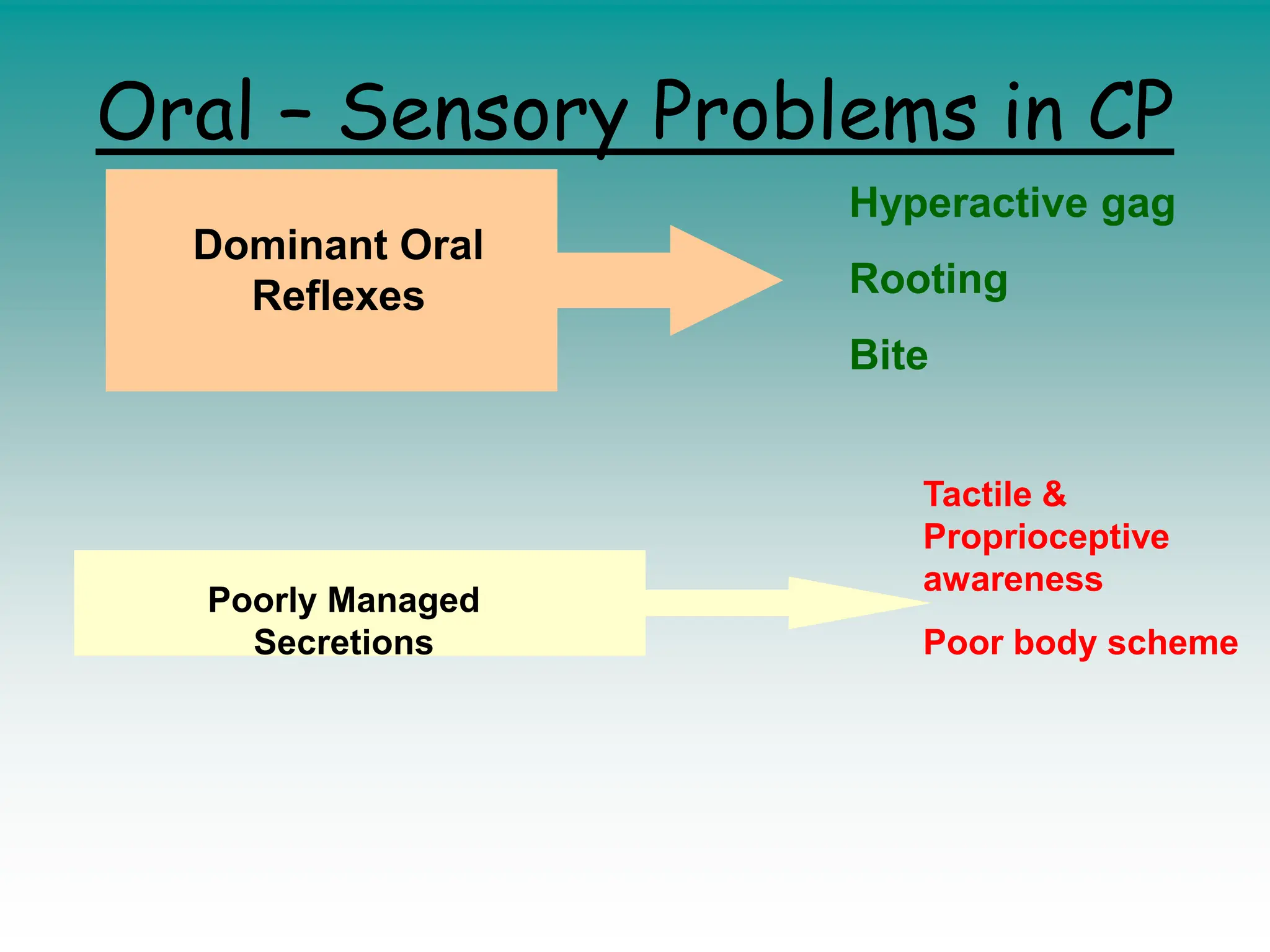 OROMOTOR INTERVENTION in cerebral palsy.ppt