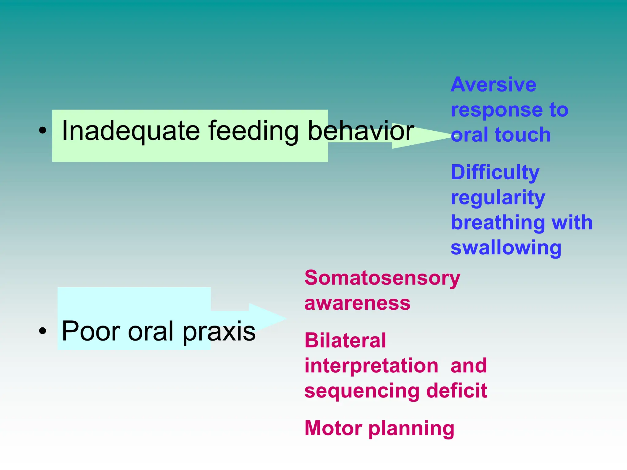 OROMOTOR INTERVENTION in cerebral palsy.ppt