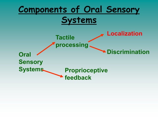OROMOTOR INTERVENTION in cerebral palsy.ppt