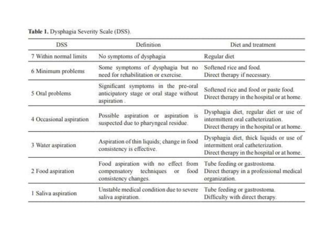 Oromotor rehabilitationppt.pptx | Brain and Nervous System Disorders ...