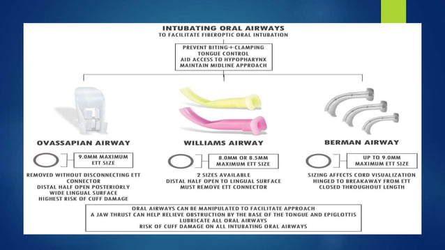 Oropharyngeal airway and nasopharyngeal airway_114337 (1).pptx | Ear ...