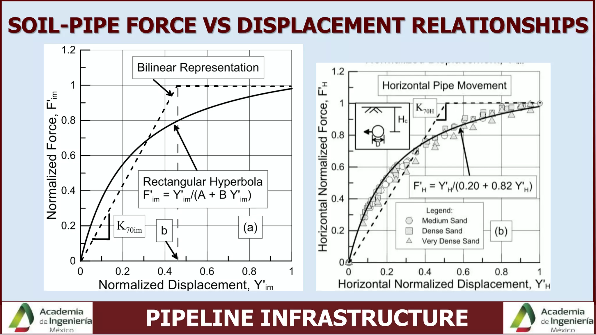 Ground deformation effects on subsurface pipelines and infrastructure ...